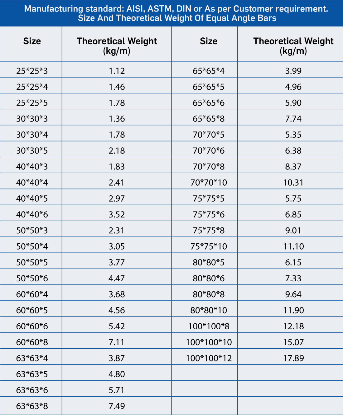 Steel Resource unlimited, INC. | Angles