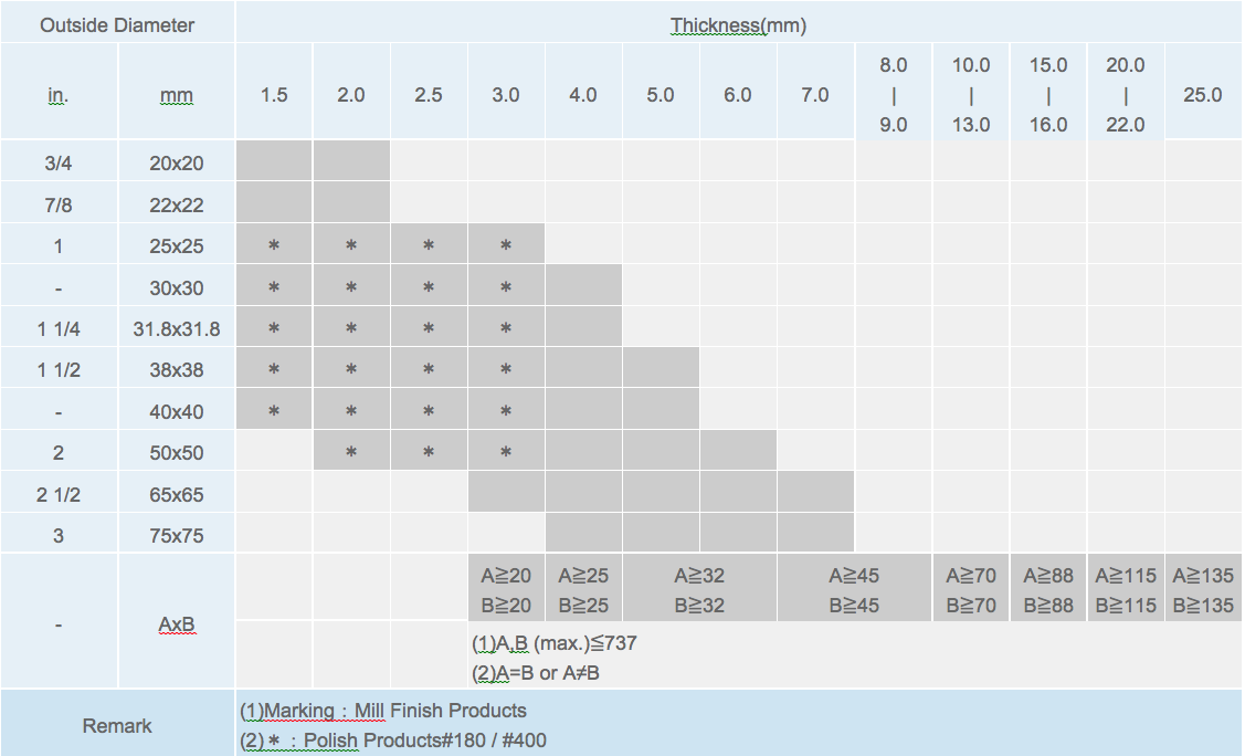 Steel Resource unlimited, INC. | Angles